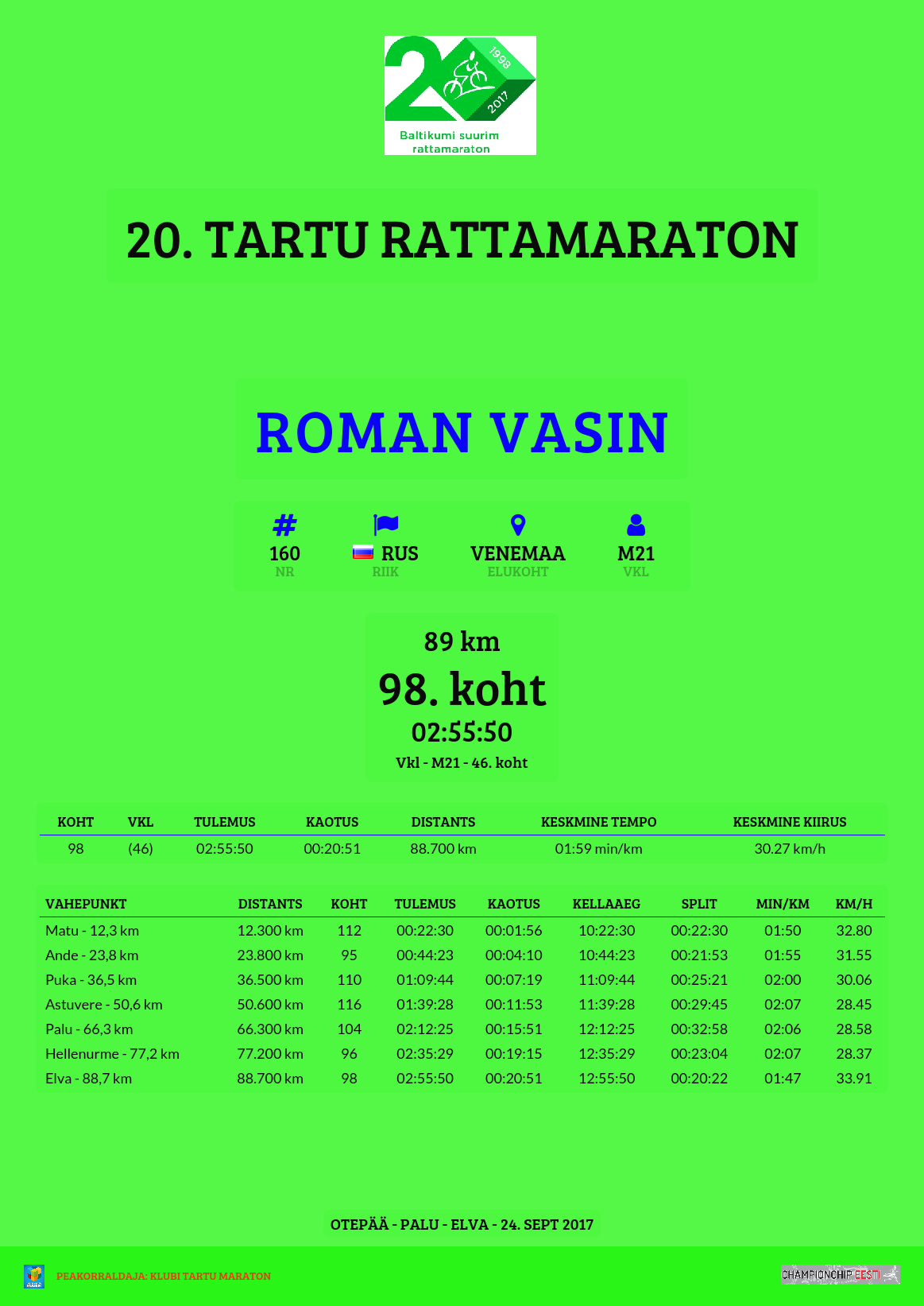 Roman Vasin | 98. koht | 02:55:50